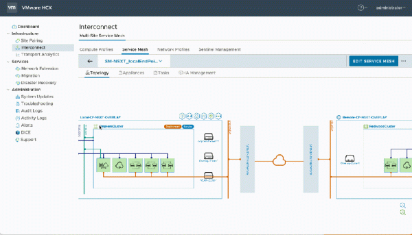hcx_singlecluster_mesh_scaleout.gif - VMware Blogs