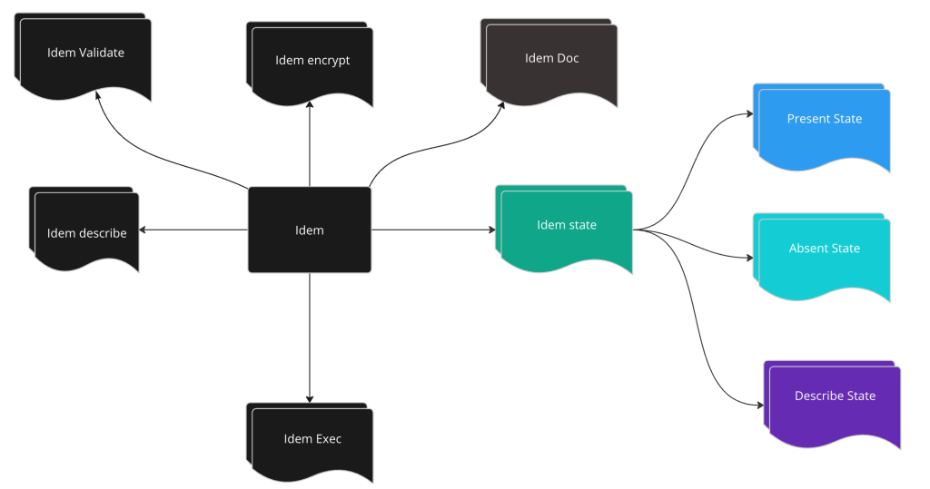 Image Png Vmware Blogs