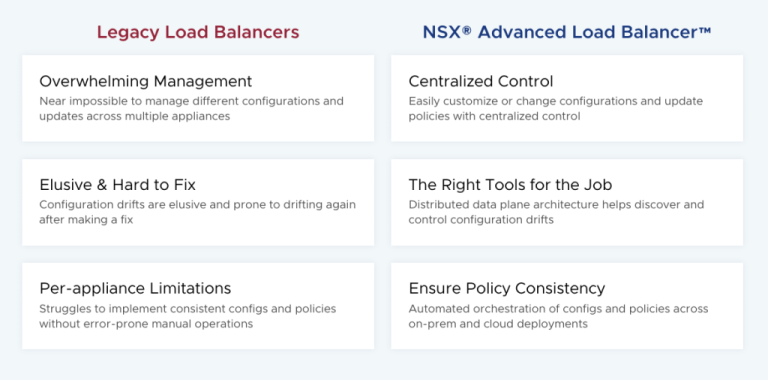 C5-LP-Table-1024x506.png - VMware Blogs