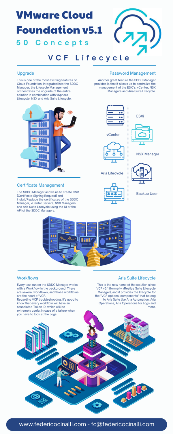 VCFv51Lifecycle.png - VMware Blogs