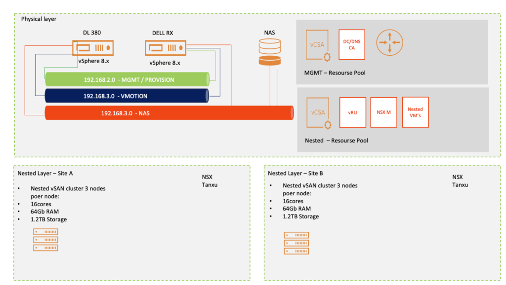 image-1024x578.png - VMware Blogs