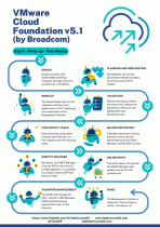 vcf51Infographic.gif - VMware Blogs