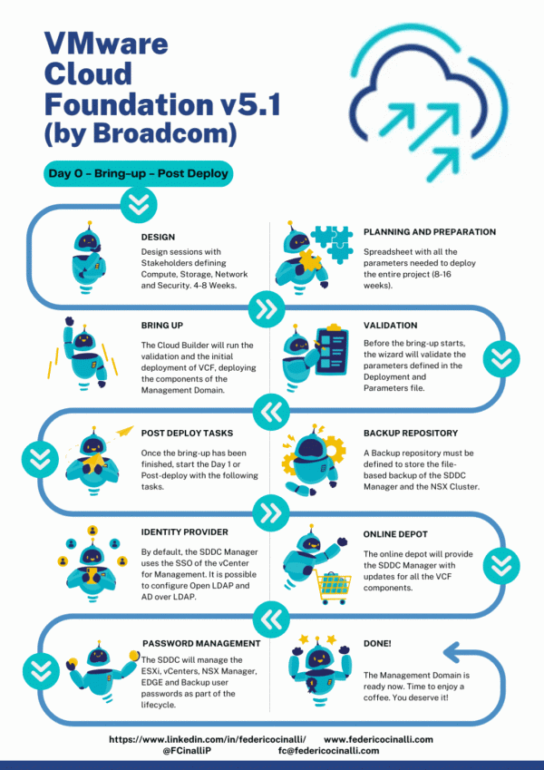 vcf51Infographic.gif - VMware Blogs
