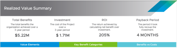 Realized-Value-Summary-1024x281.png - VMware Blogs