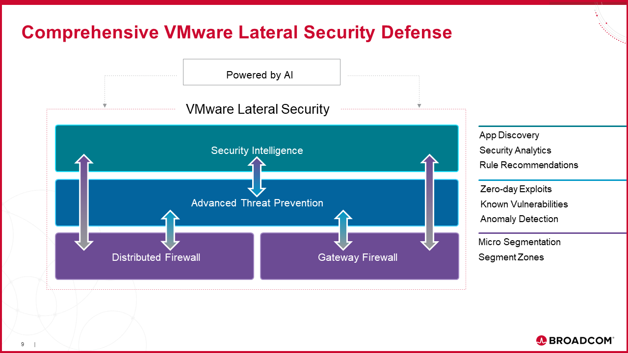 Stack2-2.png - VMware Blogs
