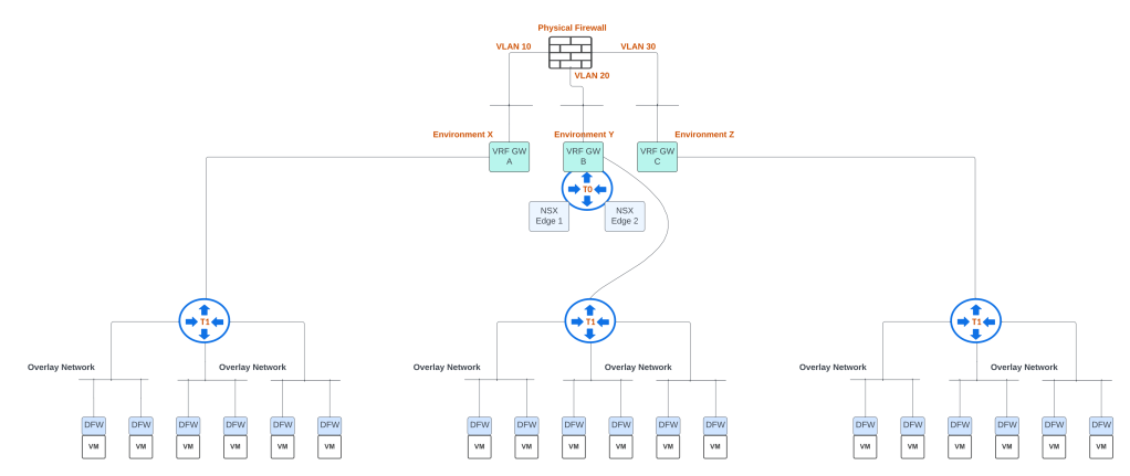 image-7.png - VMware Blogs