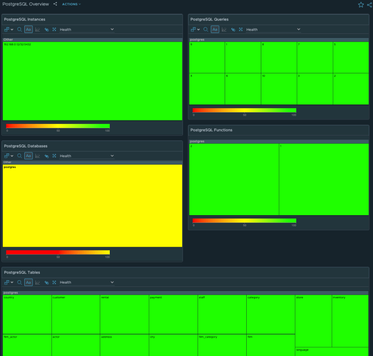 6.-dashboards.png - VMware Blogs