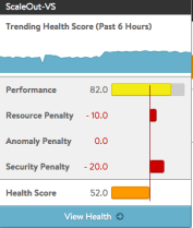 Health_Score.png - VMware Blogs