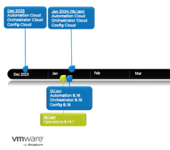 roadmap.png - VMware Blogs