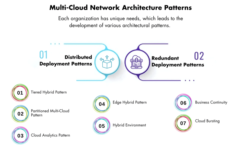 Multi Cloud Network Architecture Patternspng Vmware Blogs