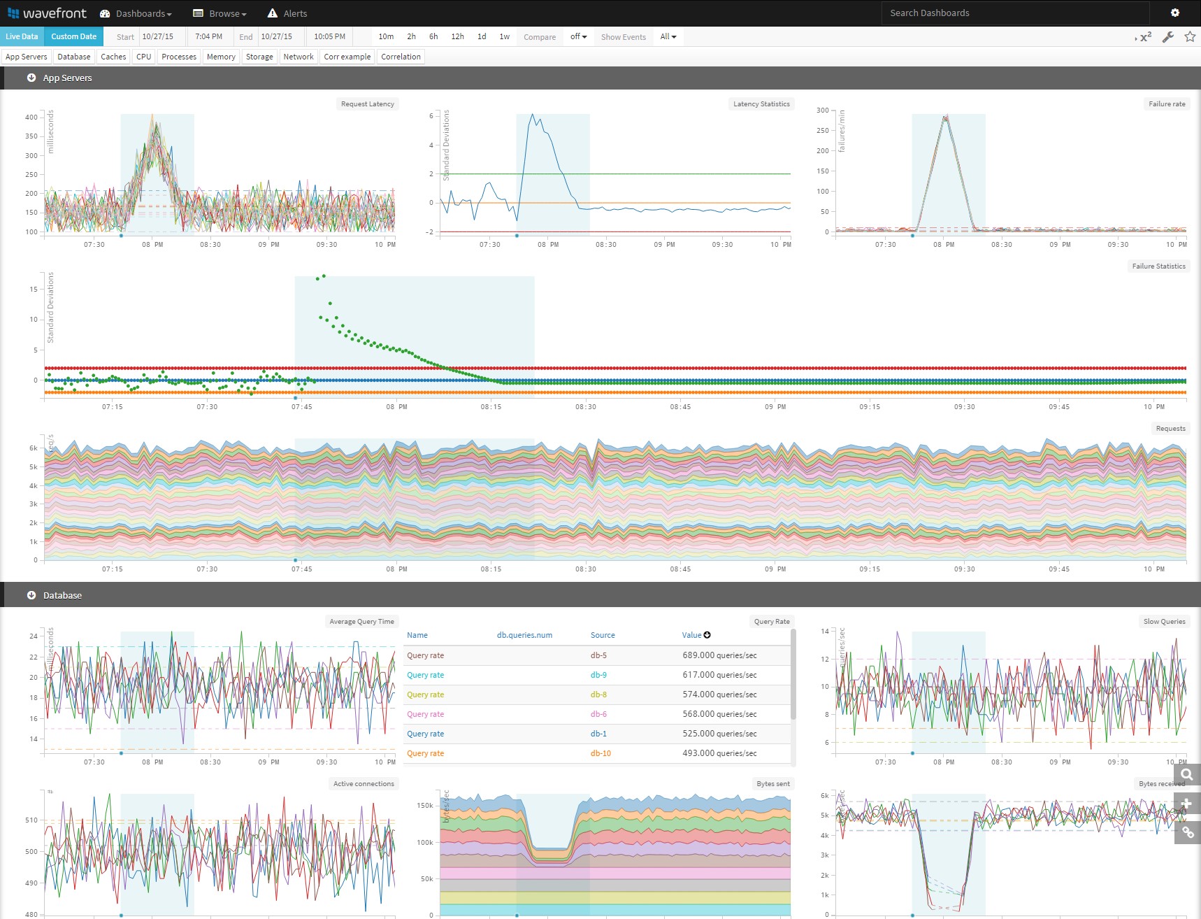 MakerSpace Raspberry Pi, Liota and Wavefront at VMworld Barcelona ...