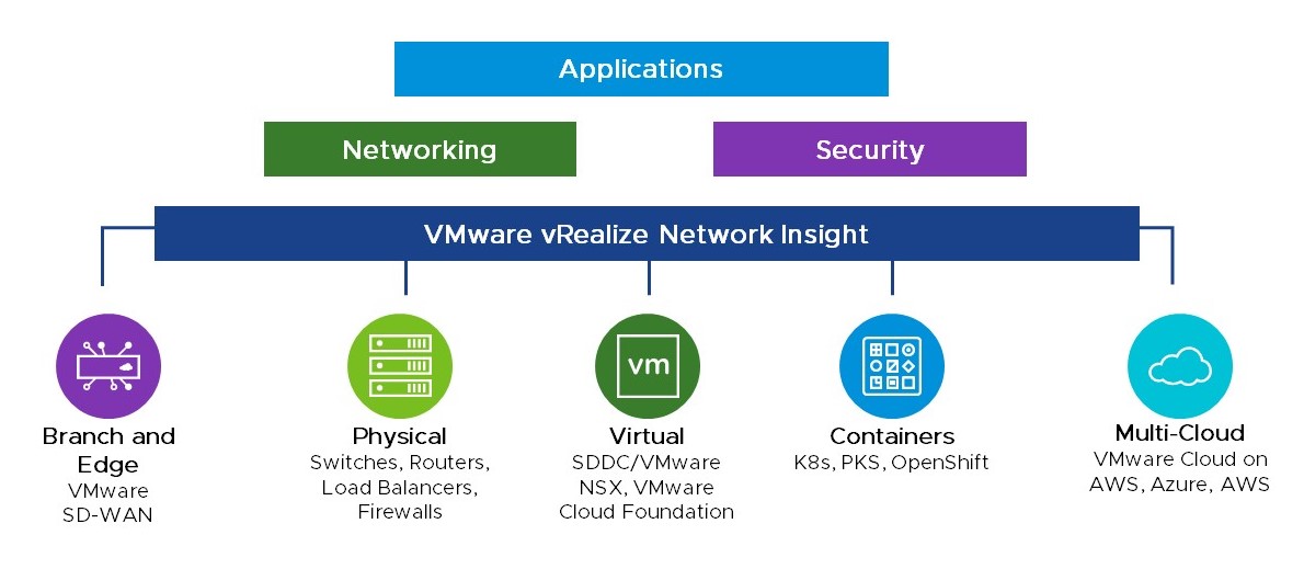 See More, Manage Better Across SD-WAN, Data Center, and Cloud - VeloCloud