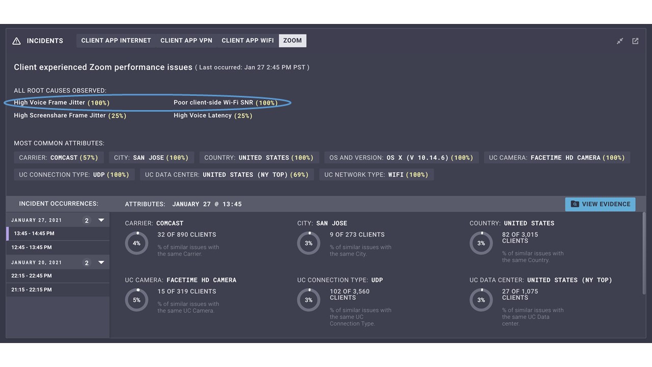 Maximize Zoom Performance with a Smart Edge and SD-WAN - VeloCloud
