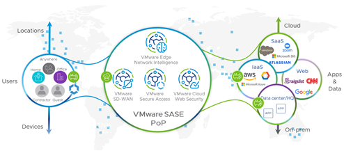 Inside VMware SASE PoPs: The Engine Behind VMware SD-WAN - VeloCloud