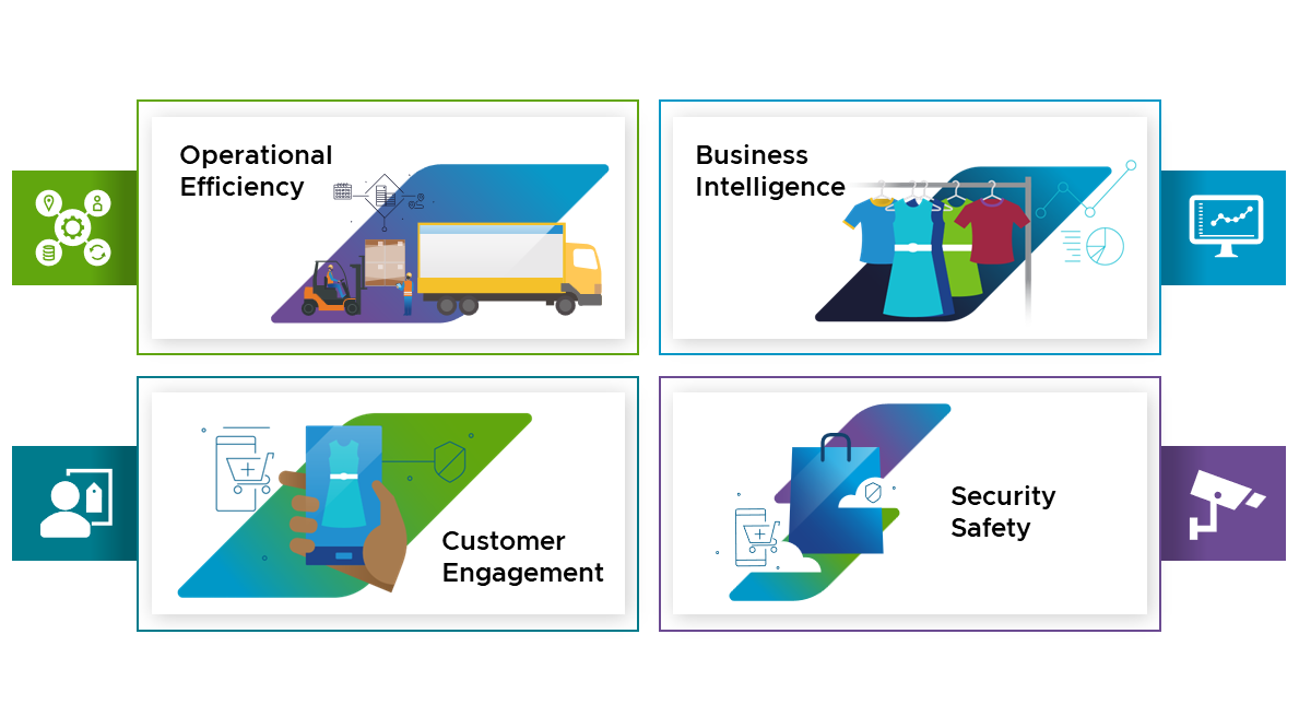 VMware Edge Compute Stack Retail
