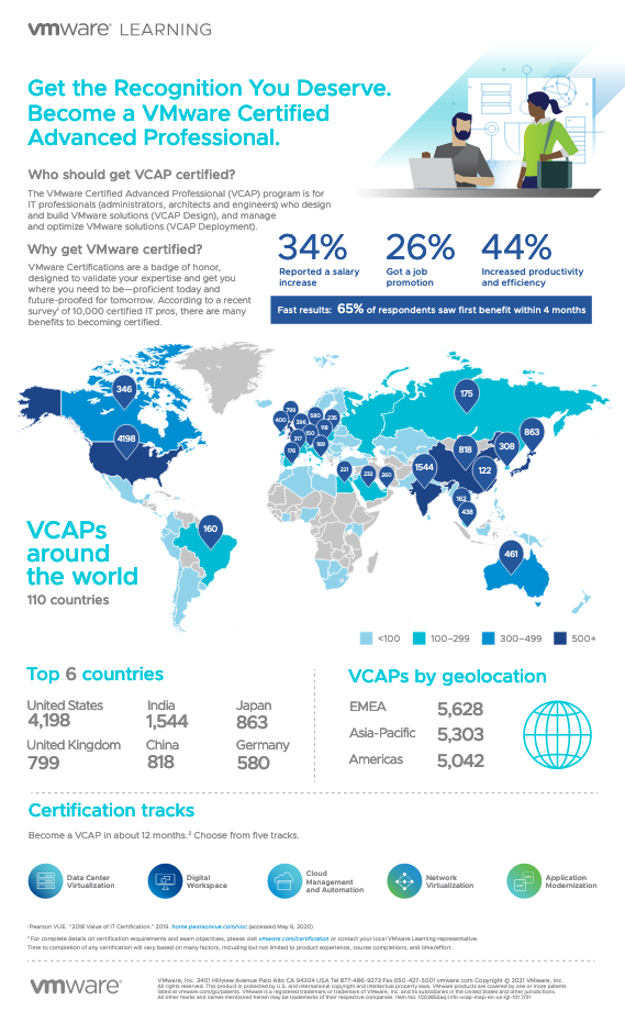 Become a VMware Certified Advanced Professional (VCAP) Today - VMware ...