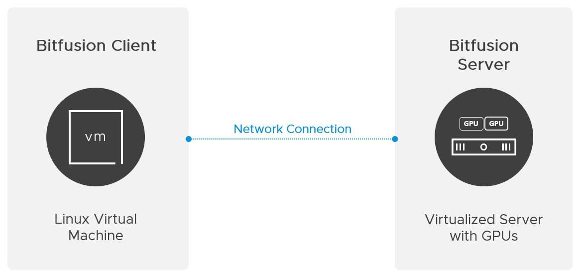 Bitfusion 工作原理 - VMware 繁體中文部落格