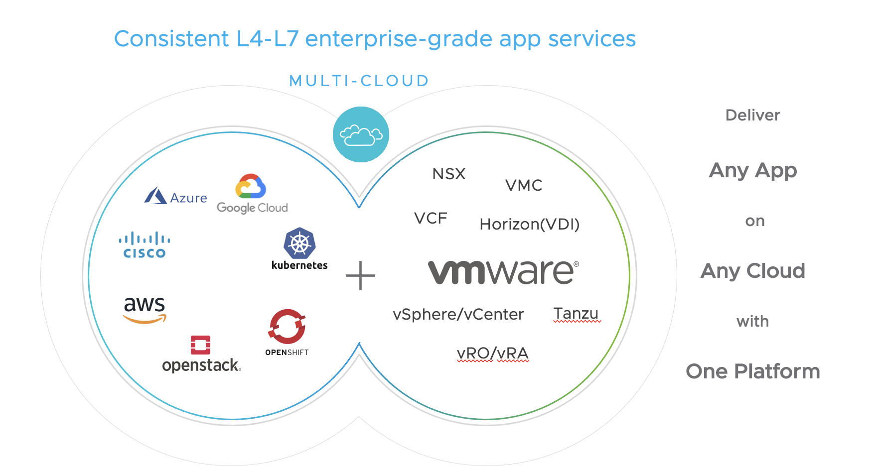 Modern App Delivery in Any Cloud – Go Faster, Spend Less, Be Free ...