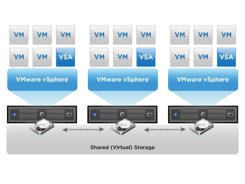 VMware vSphere Storage Appliance (VSA) が RAID 5 & 6 をサポートし、容量効率を大幅に向上 ...