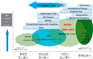 VMware が提供する 3D デスクトップ - VMware Japan Blog
