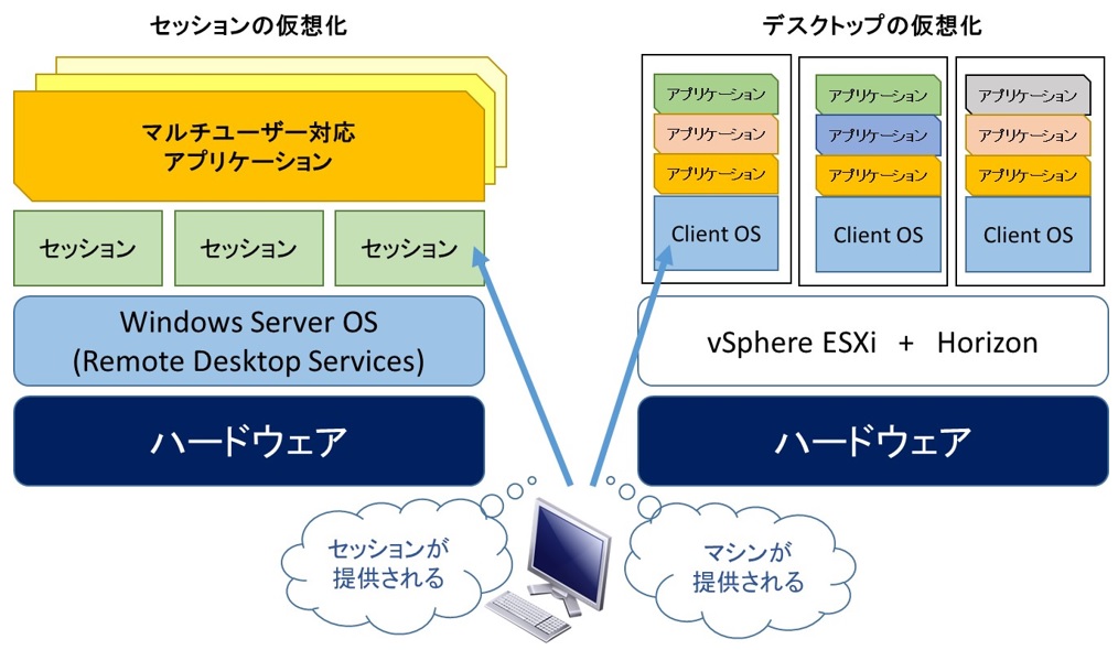 VMware vRealize Operations Manager (vROps) をパワーアップしよう！ パート2 - VMware ...