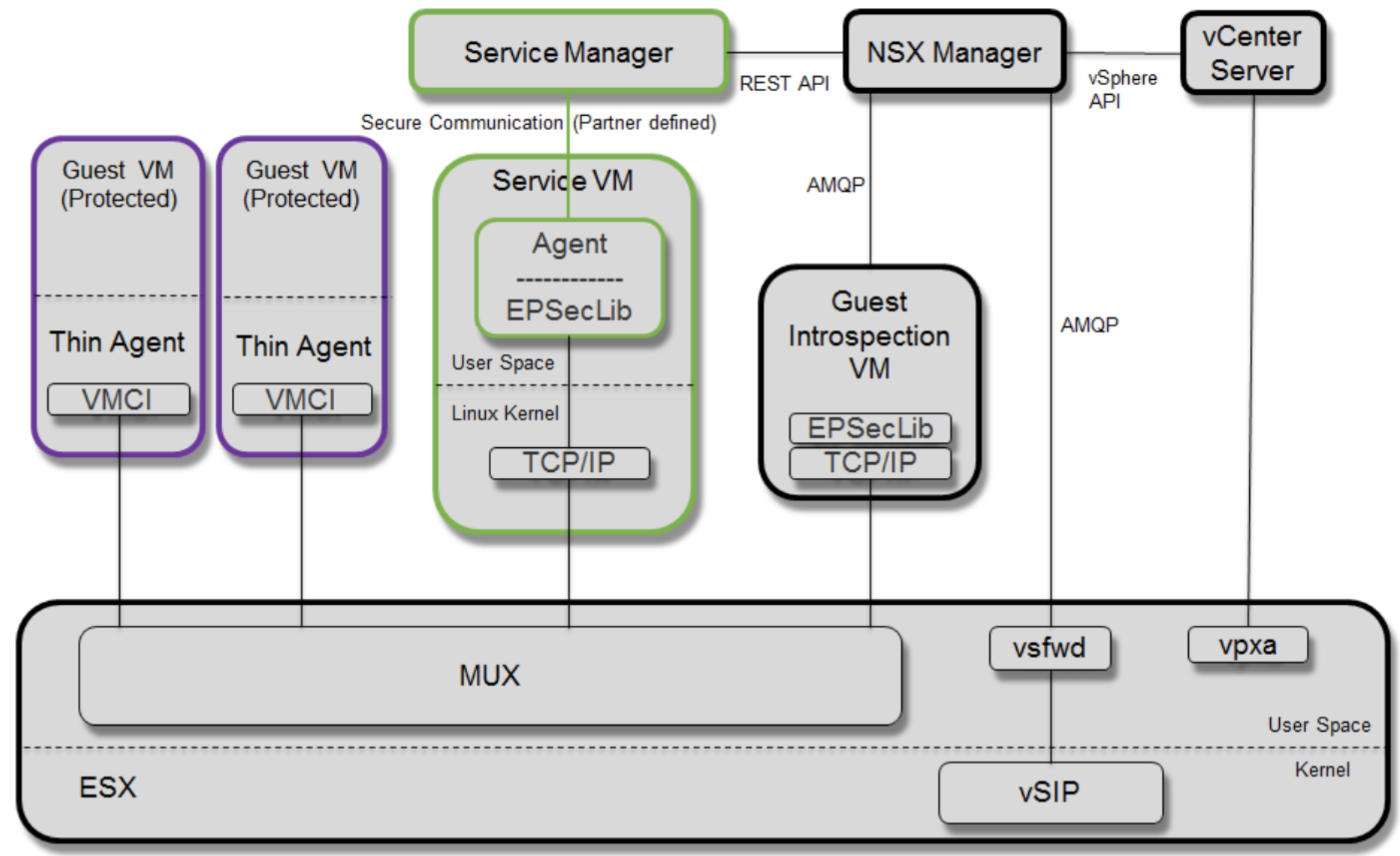 Guest Introspection のログ及び Tips - VMware Japan Blog