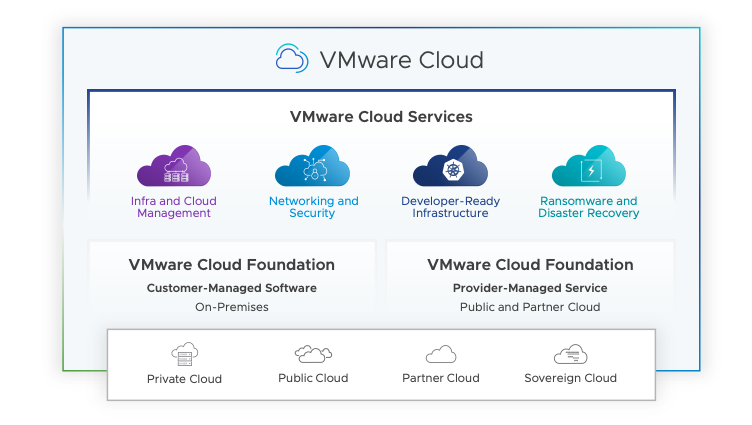 VMware Cloud on AWS Advanced とは - VMware Japan Blog