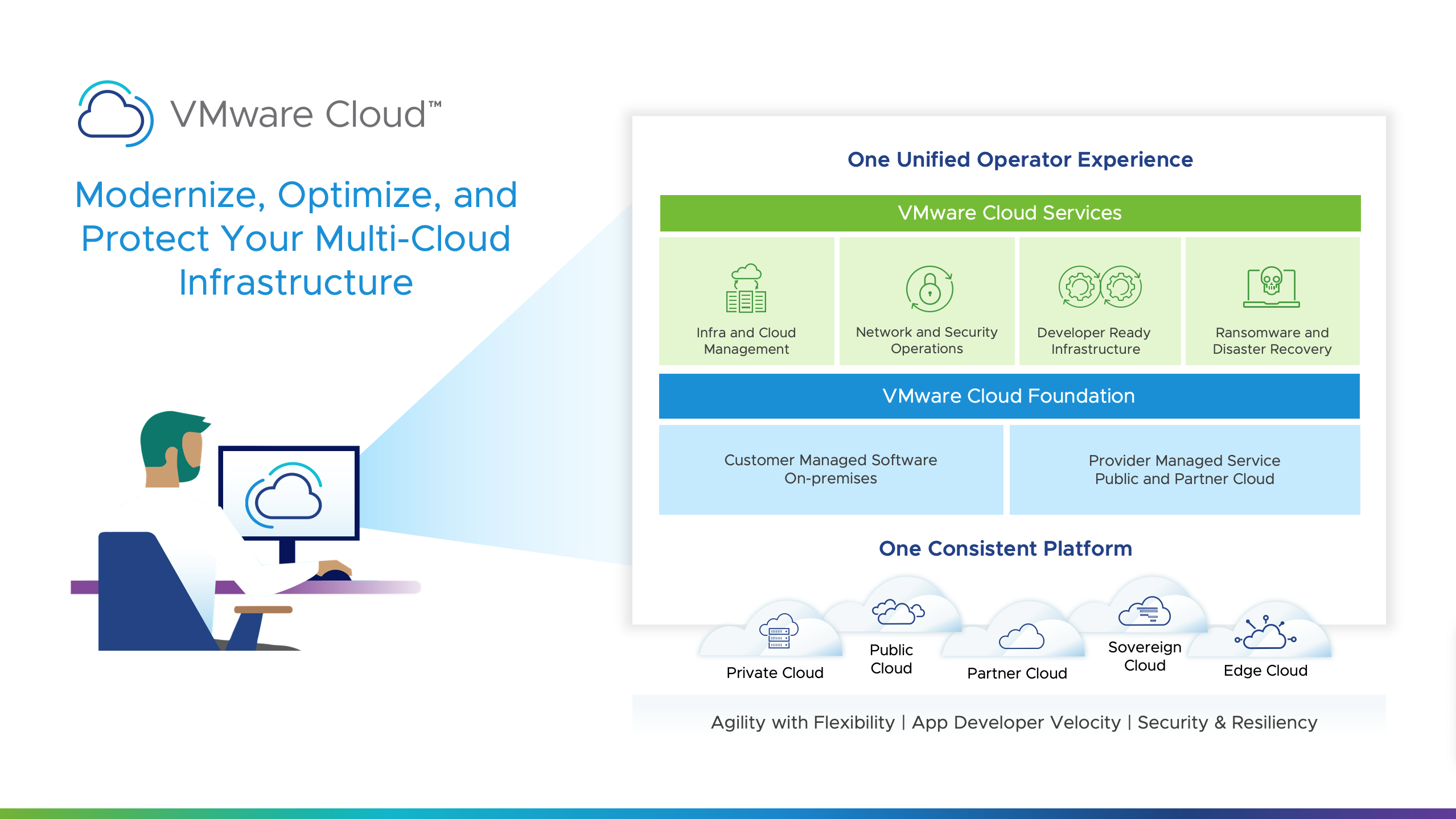 Vmware Cloud Logo Vmware Logo CleanPNG