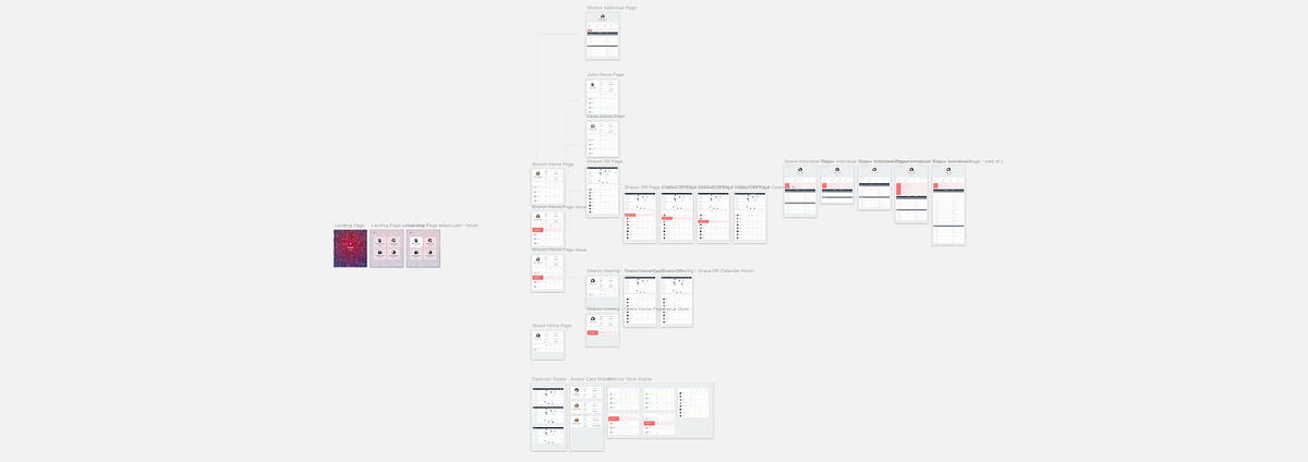 5 Tips to Help You Design Faster in Sketch - Tanzu