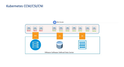 A Deep Dive into the Kubernetes vSphere CSI Driver with TKGI and TKG ...