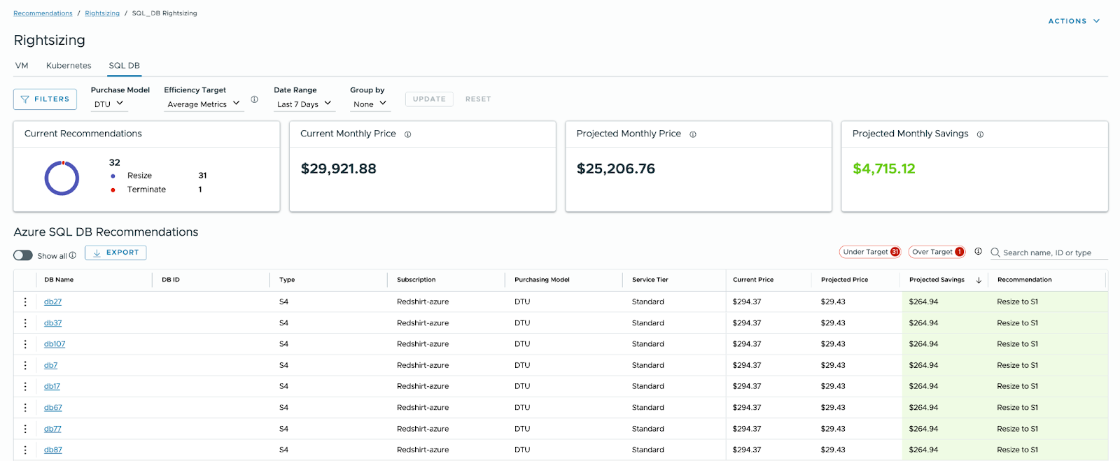 What's New in Rightsizing in VMware Tanzu CloudHealth - Tanzu