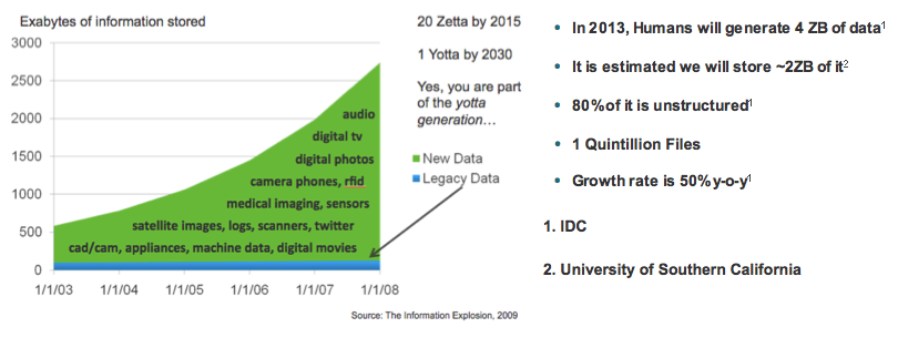 5 Key Capabilities for Real-Time Analytics in Extreme Transaction ...