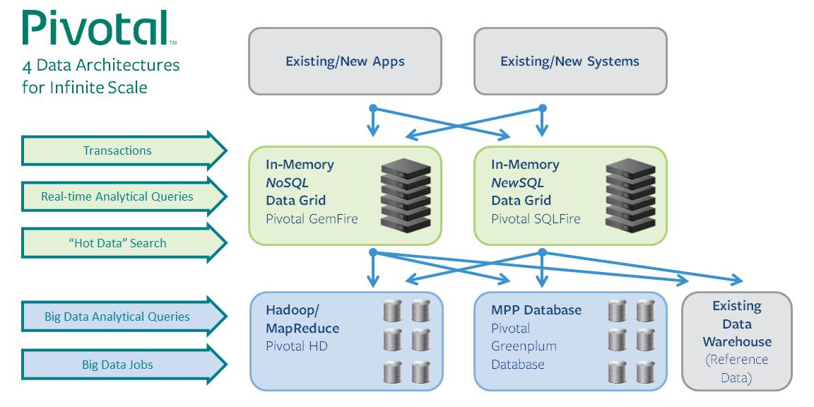 Cultivating Hybrids: 4 Key Data Architectures for Scaling Infinitely ...