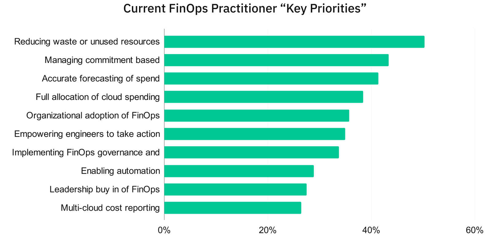 What's New in Rightsizing in VMware Tanzu CloudHealth - Tanzu