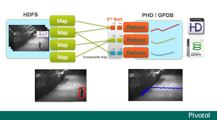Large-Scale Video Analytics on Hadoop - Tanzu