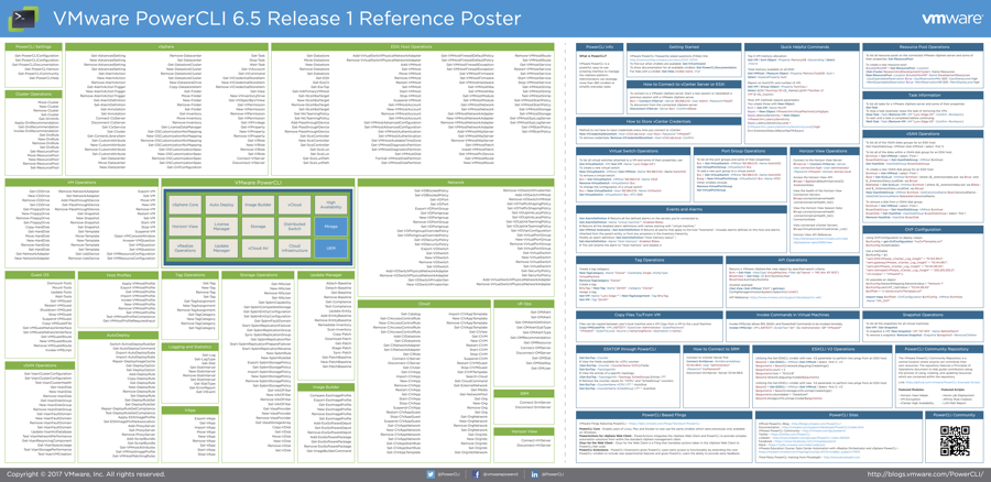 VMware Posters - VMware vSphere Blog