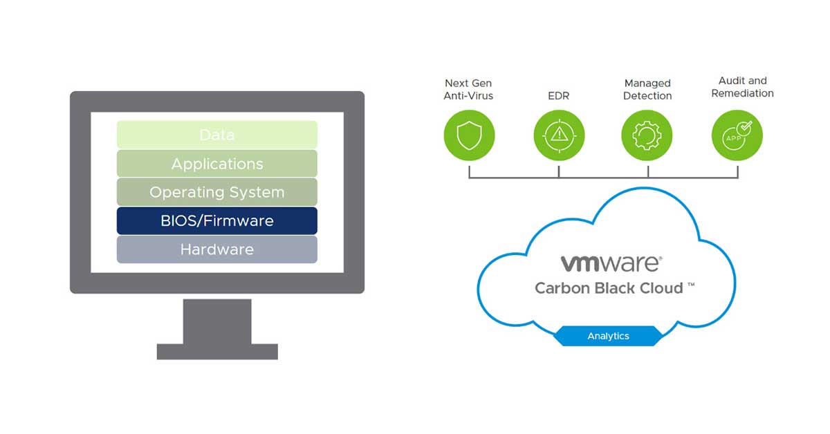 VMware Carbon Black and Dell Extend Endpoint Security Below the OS ...
