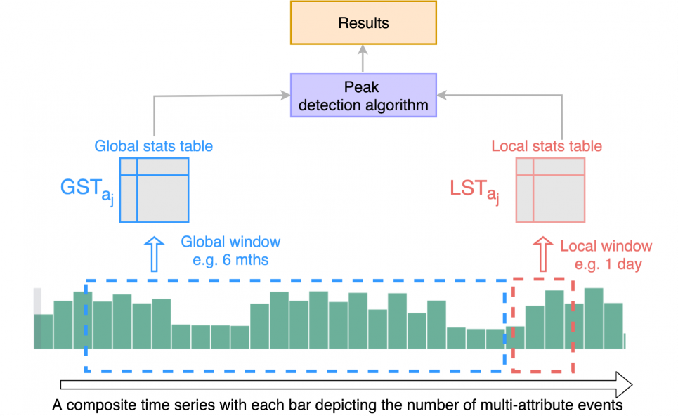 Research Recap: How To Automate Malware Campaign Detection With ...