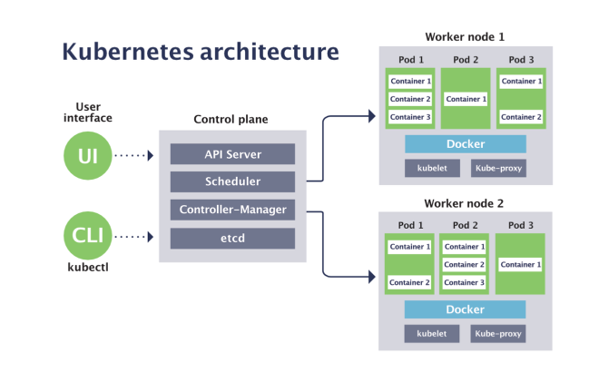 Discover New and Updated Application Modernization Hands-on Labs ...