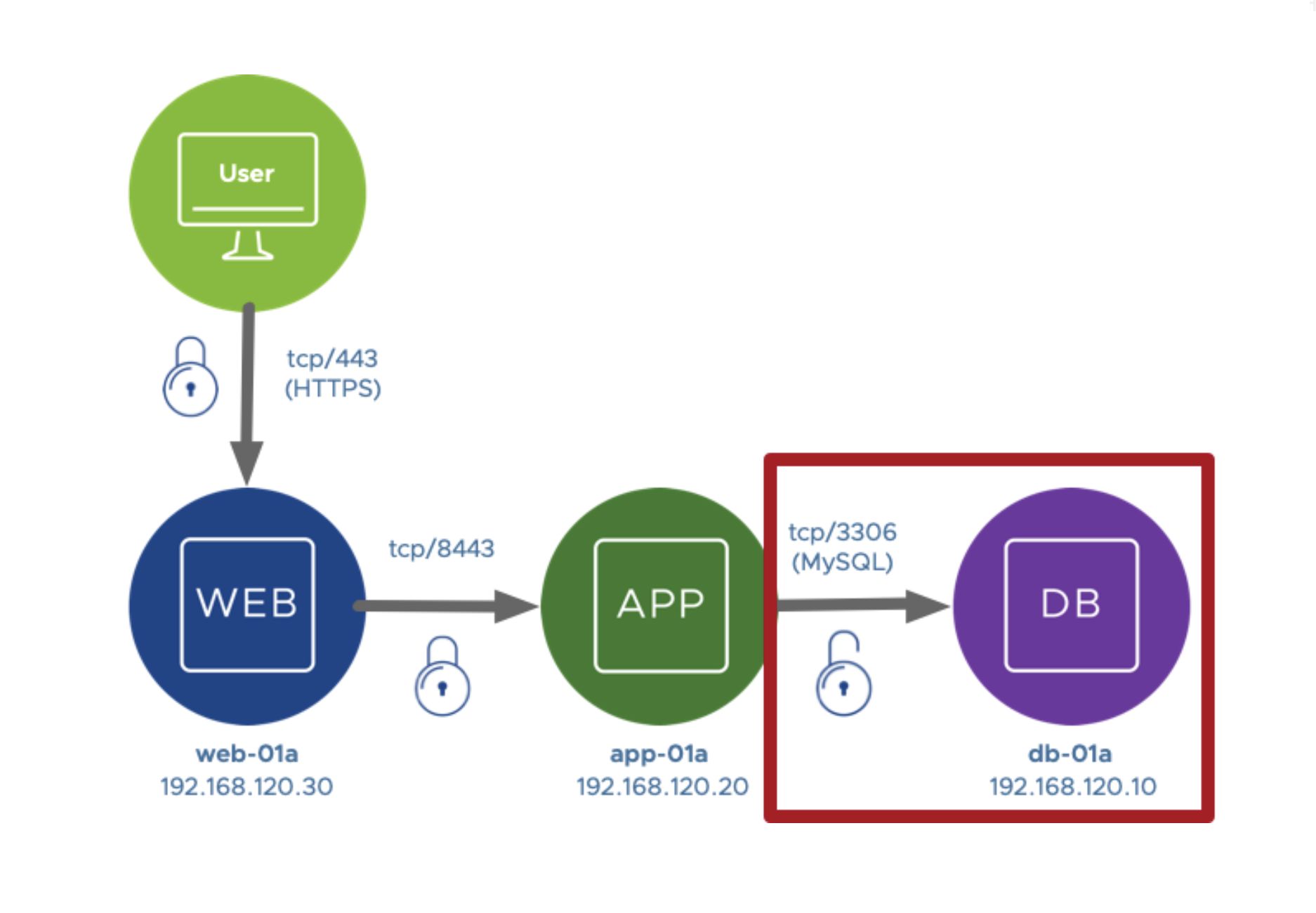 3-Tier Demo App - 2023 Edition - db-01a - VMware Hands-on Labs Blog