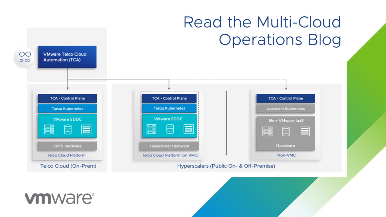 Multi Cloud Operations On Aws And Eks Vmware S Centralized Management