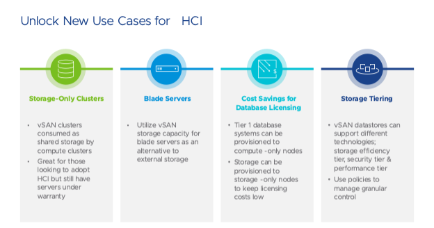2018 Gartner Magic Quadrant For Hyperconverged Infrastructure