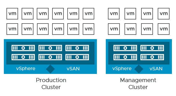 Novedades en vSAN 6.7 - Blog VMware Latinoamérica
