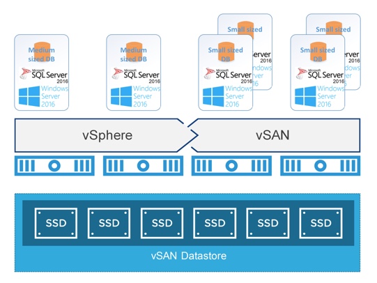 Consideraciones para ejecutar cargas de trabajo de Microsoft SQL en ...