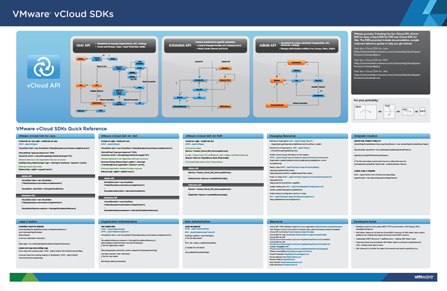 VMware Posters - VMware vSphere Blog