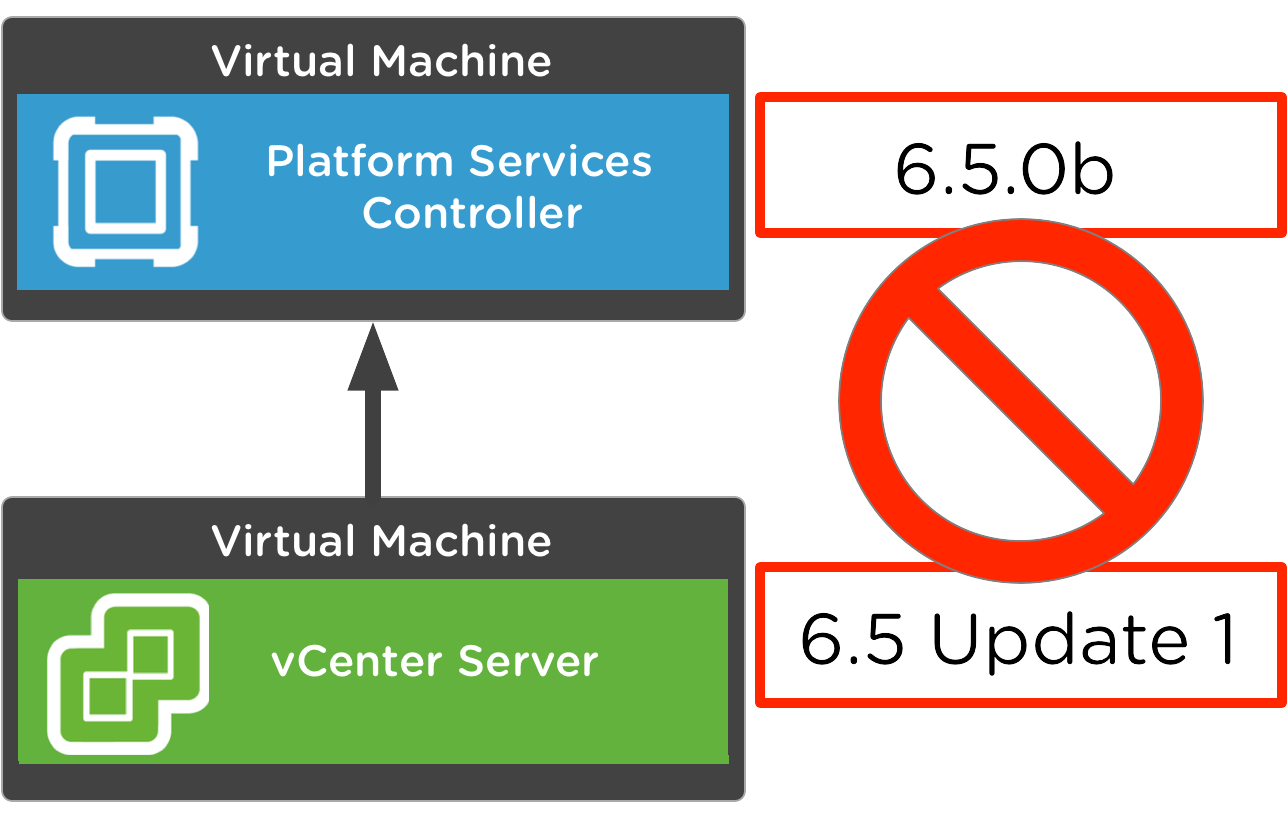 Did You Know Vcenter Server Can Manage Multiple Create,Configure And