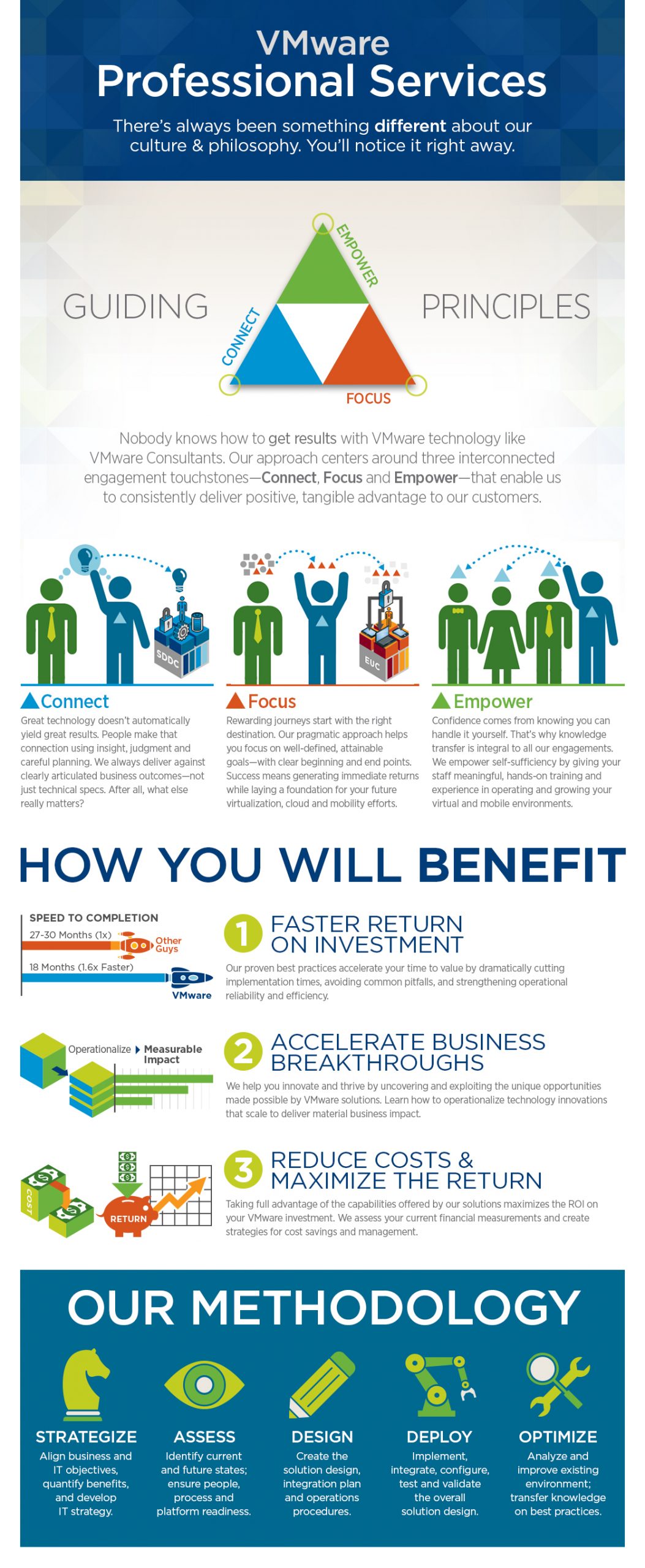 Inside VMware Professional Services – Connect, Empower, Focus - VMware ...