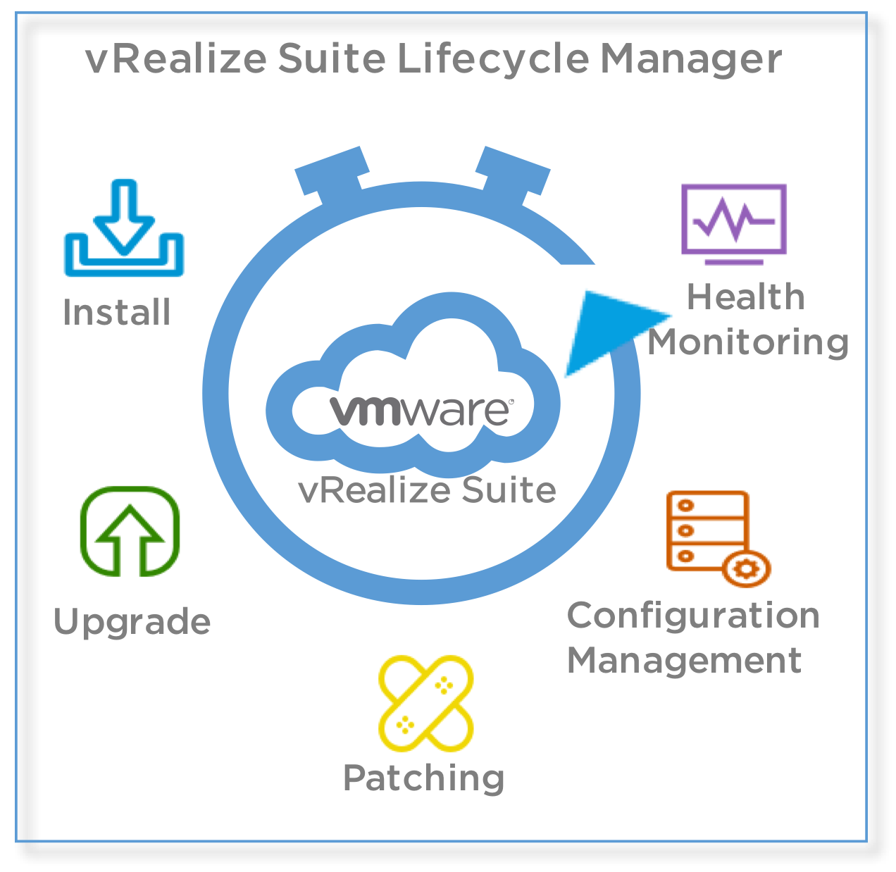 Vrealize Logo What's New In VRealize Log Insight 8.3 VMware Cloud