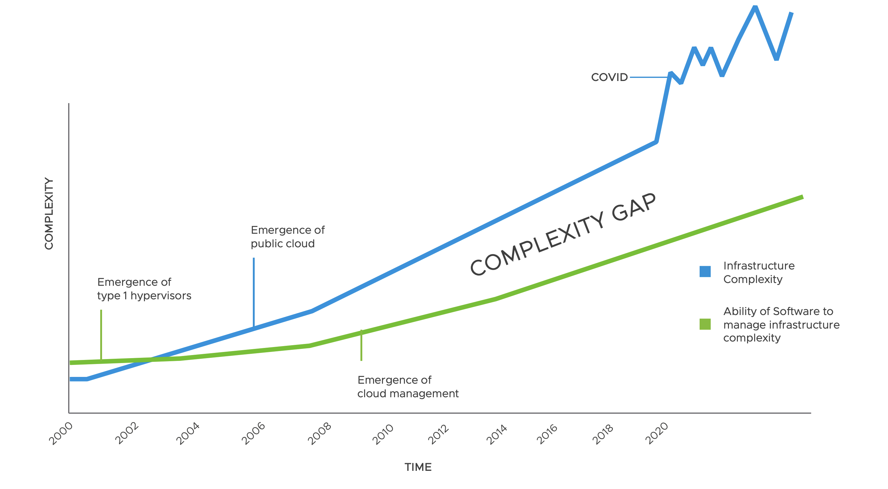 A Volatile World Requires A New Approach To Cloud Management Vmware Cloud Management