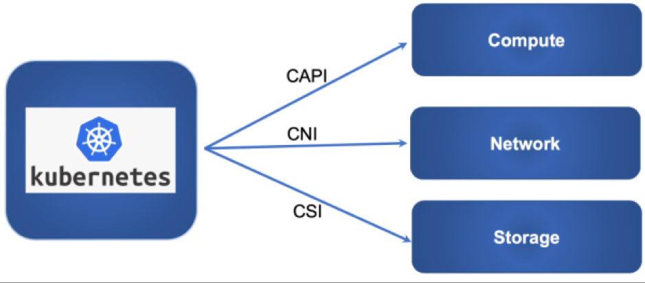 Kubernetes Infrastructure | VMware Cloud Foundation Blog